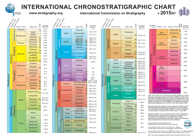 International Chronostratigraphic Chart