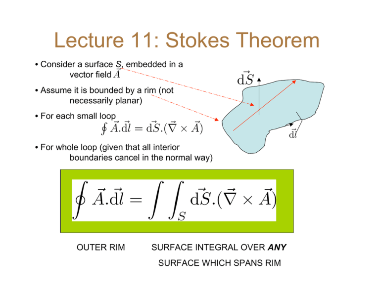 Stokes Theorem Lecture Notes On Vector Calculus And Electromagnetism