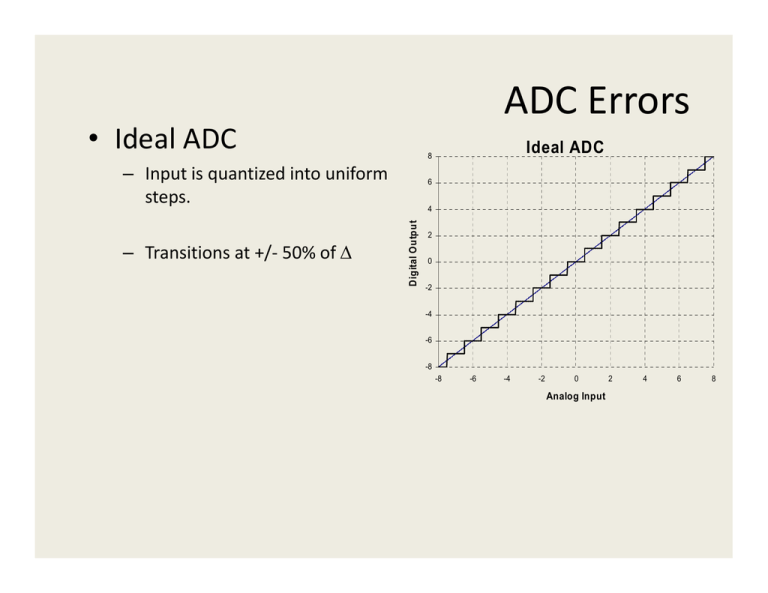 ADC Errors: Offset, Gain, DNL, INL - Presentation