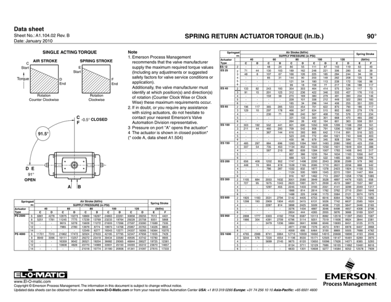 Spring Return Actuator Torque Data Sheet