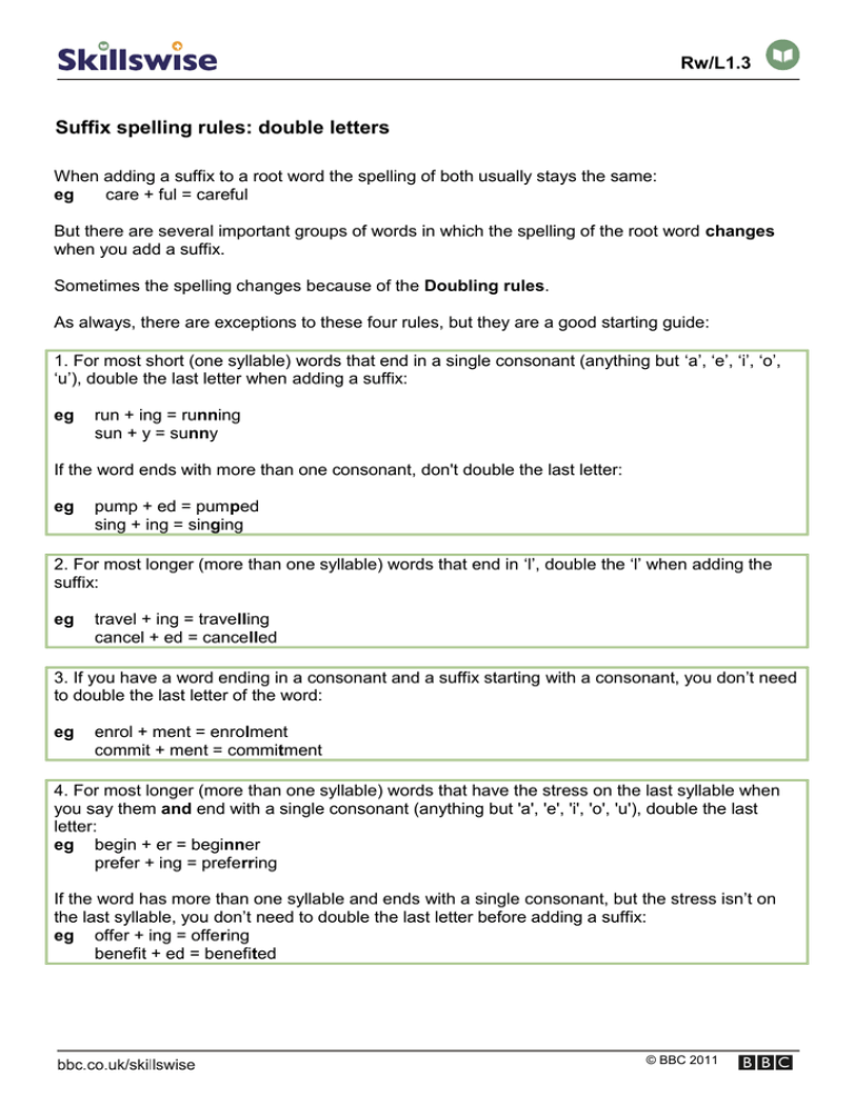 Suffix Spelling Rules: Double Letters Guide