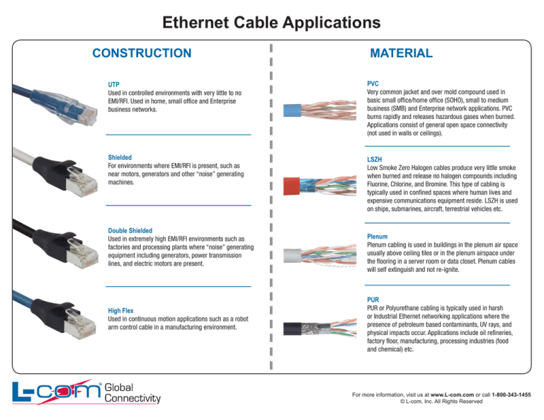 Ethernet Cable Applications: Construction & Materials Guide