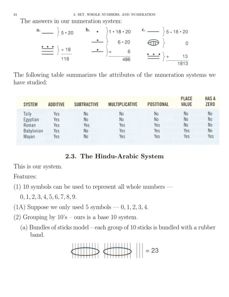 The answers in our numeration system: The following table