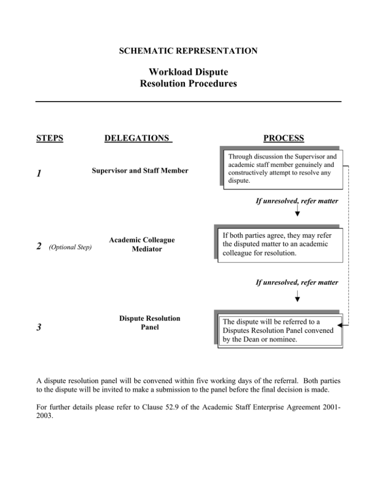 SCHEMATIC REPRESENTATION