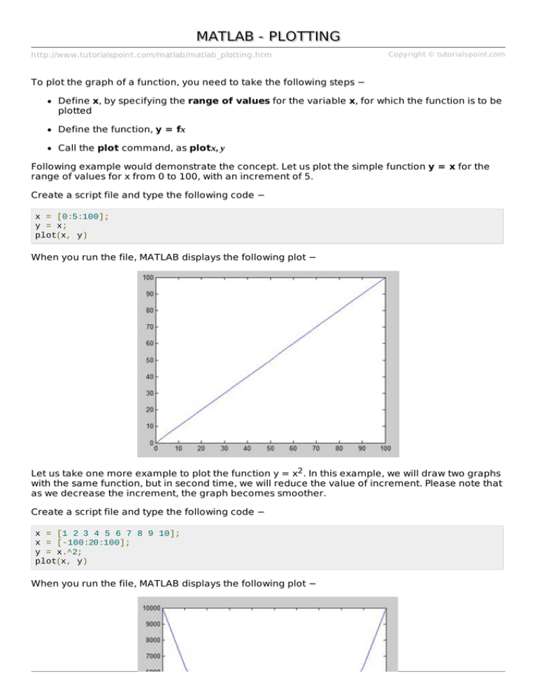 MATLAB Plotting Tutorialspoint MATLAB Plotting Tutorialspoint