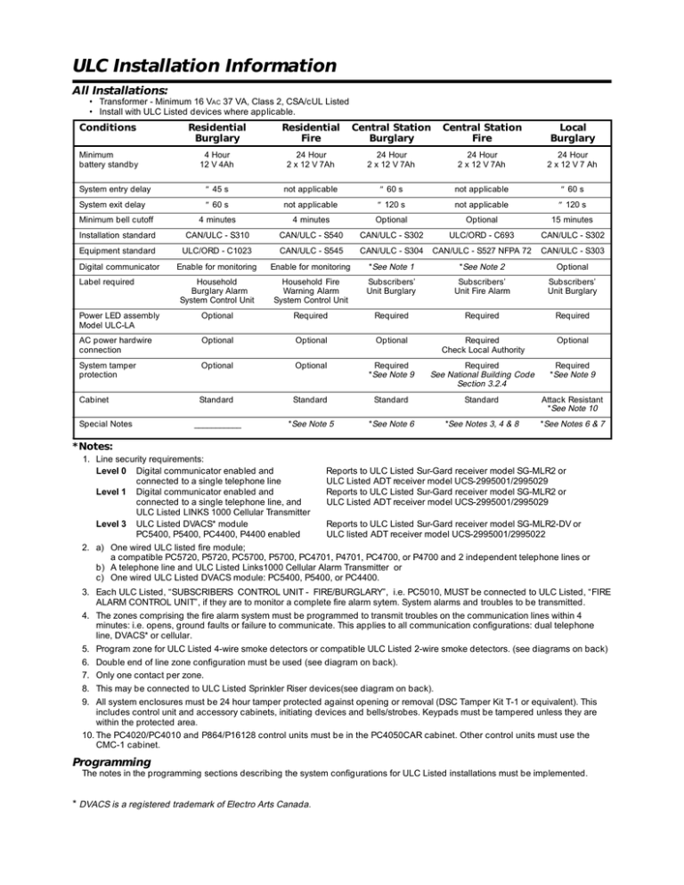 ULC Installation Information