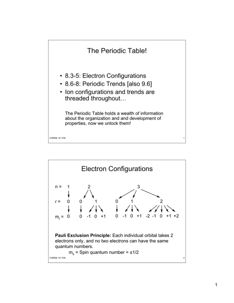 The Periodic Table! Electron Configurations
