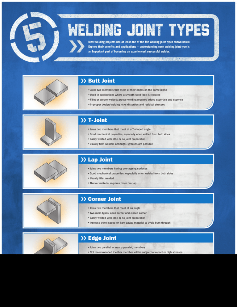 Welding Joint Types: A Guide to 5 Common Joints