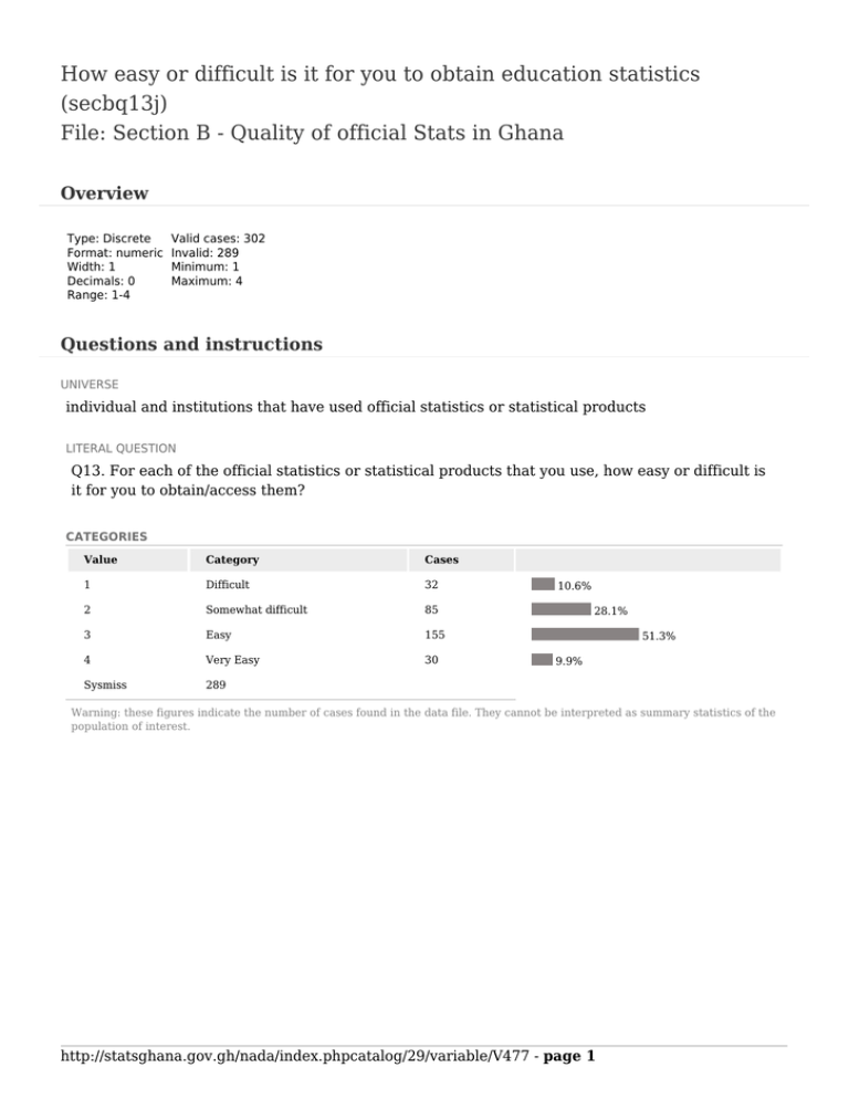 How easy or difficult is it for you to obtain education statistics