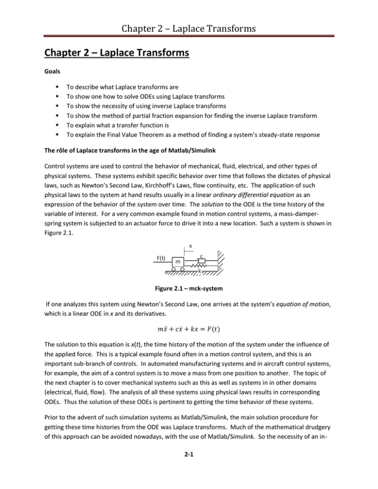 Chapter 2 – Laplace Transforms