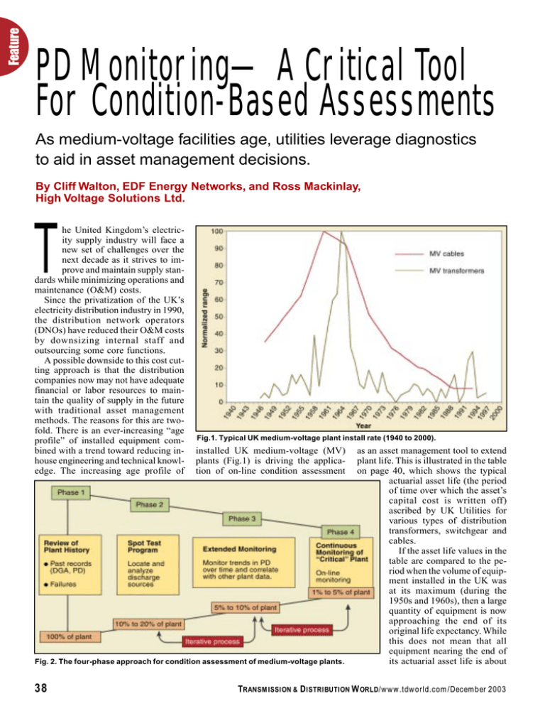 PD Monitoring—A Critical Tool For Condition-Based