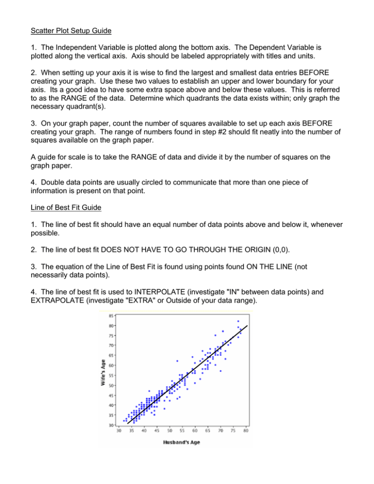 Scatter Plot & Line of Best Fit Guide