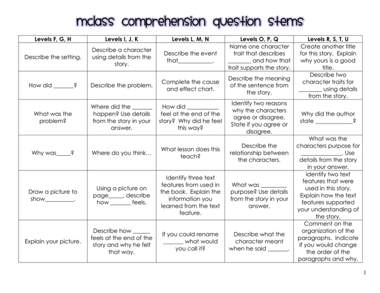 Reading Comprehension Question Stems Levels F-U