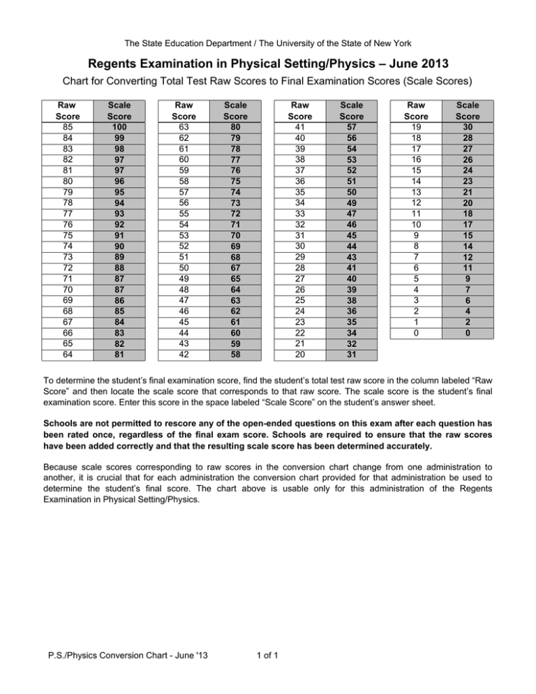 Physics Regents Exam June 2013 Conversion Chart