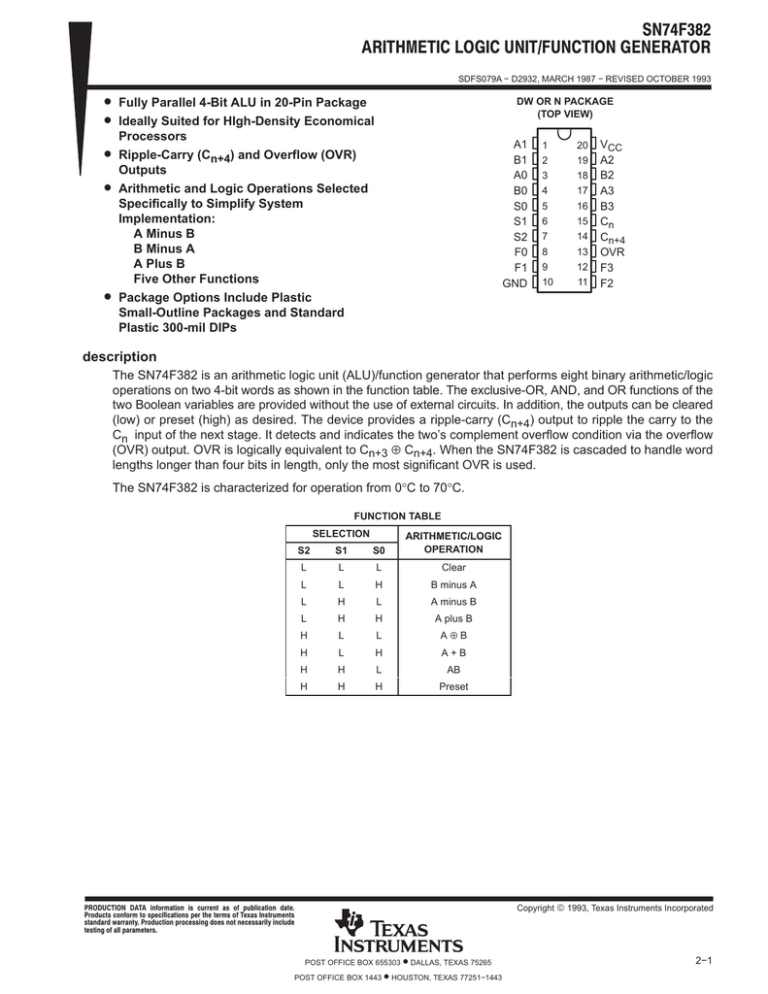 Arithmetic Logic Unit/Function Generator (Rev. A