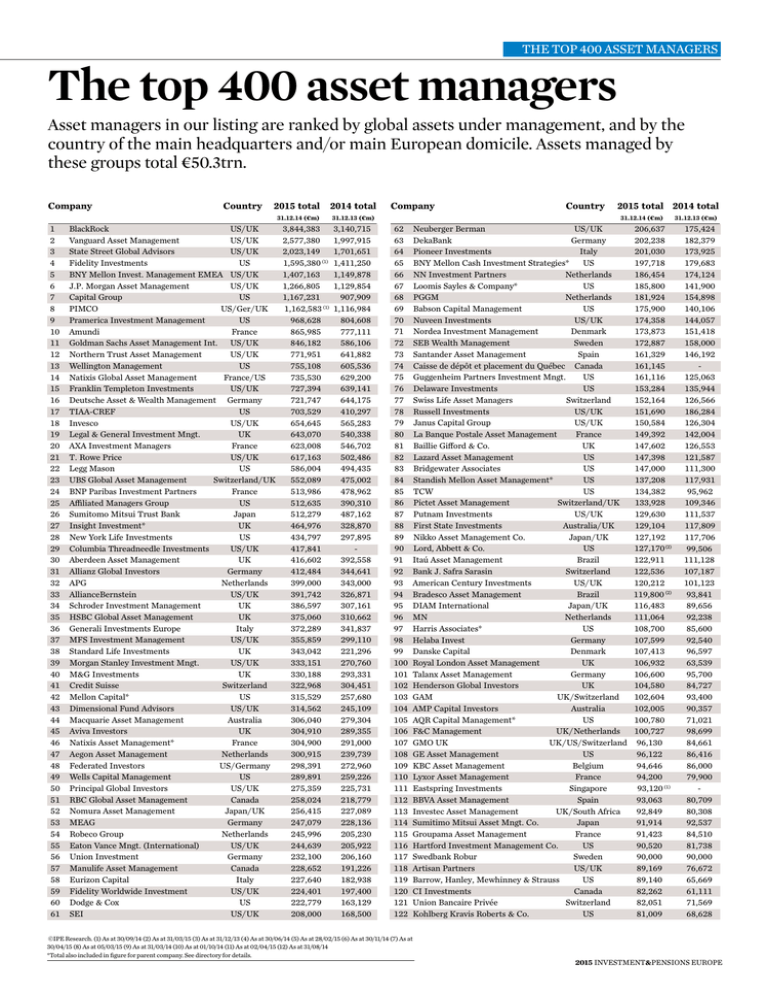 Top 400 Asset Managers Ranking 2015
