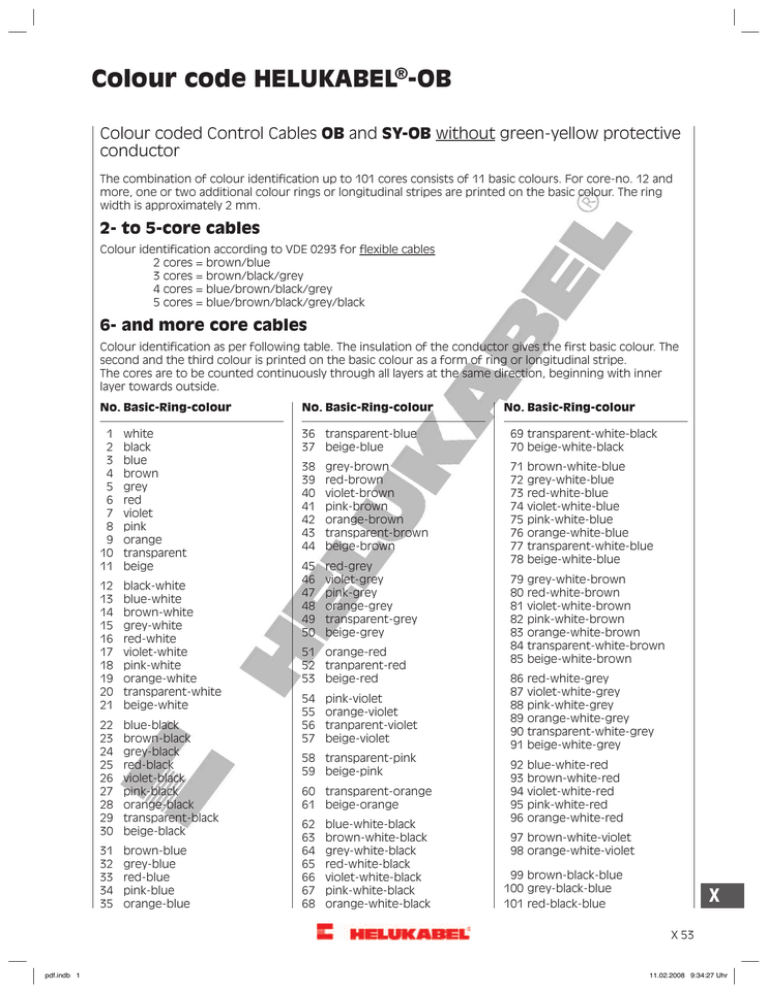 HELUKABEL®-OB Cable Color Codes | Technical Specs