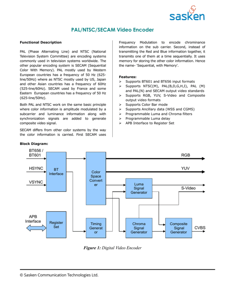 PAL/NTSC/SECAM Video Encoder Functional Description