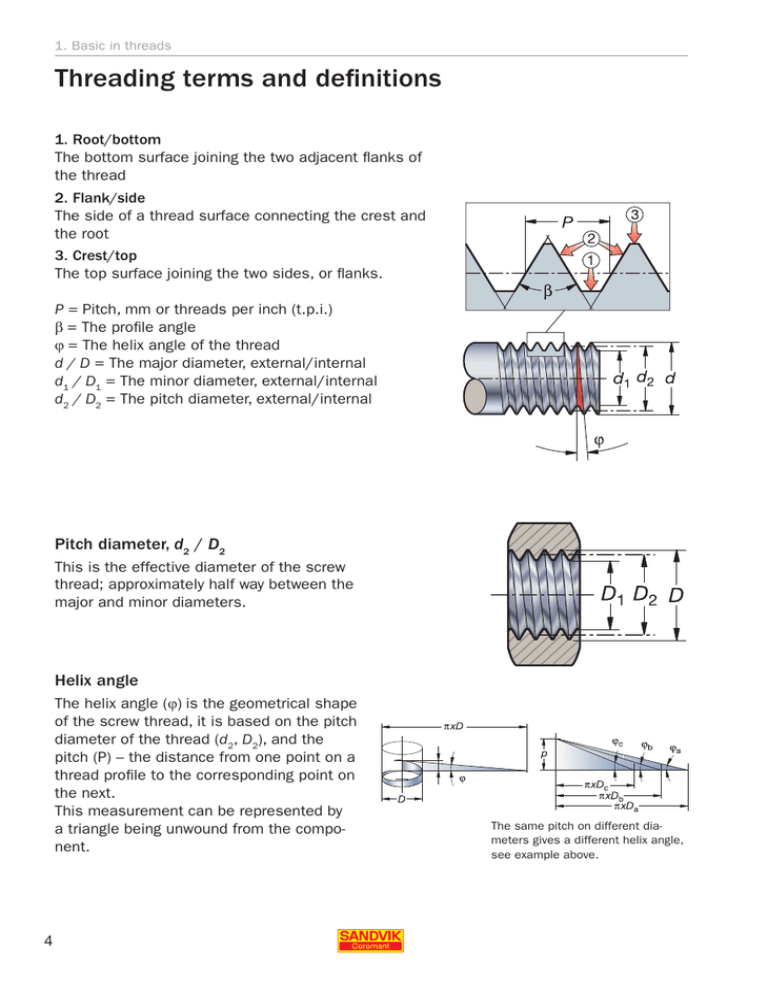 Threading definition