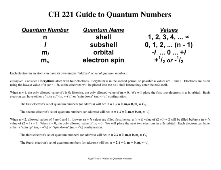 Quantum Numbers Guide: Chemistry Explained