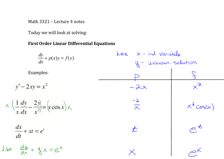 dy dx + p(x)y = f(x)