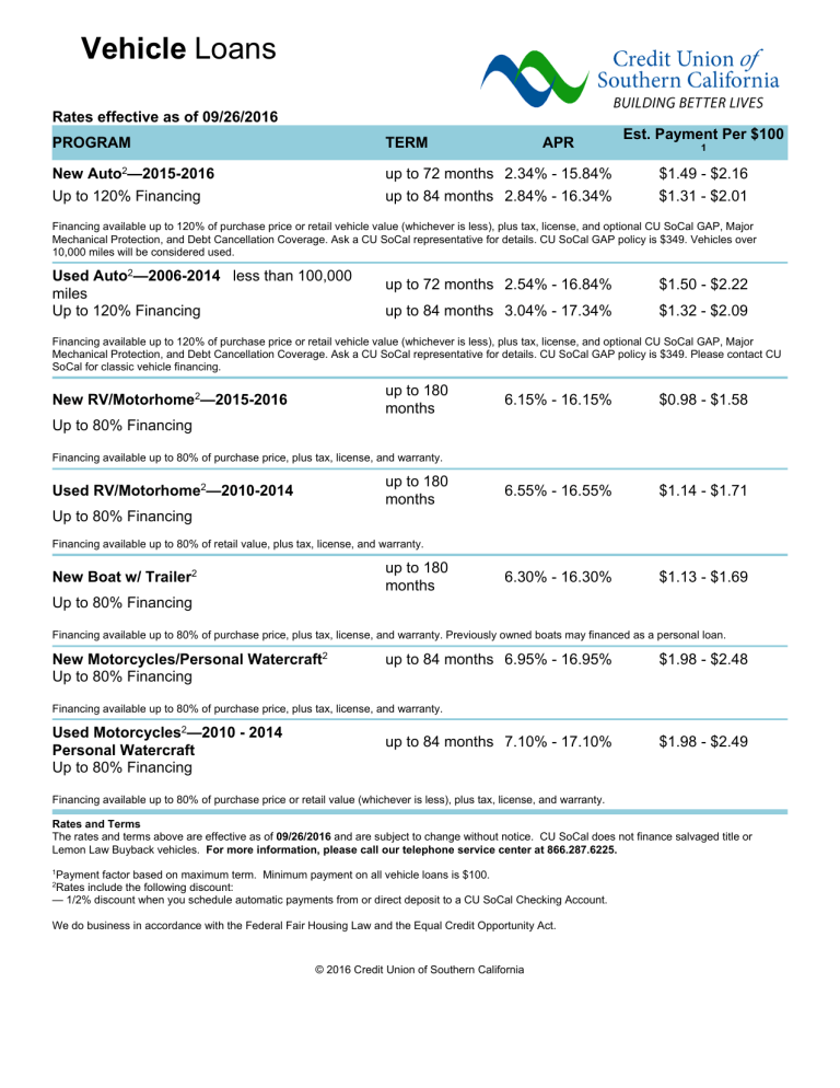 Vehicle Loans - Credit Union of Southern California
