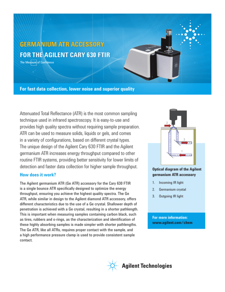 Agilent Germanium ATR Accessory for Cary 630 FTIR