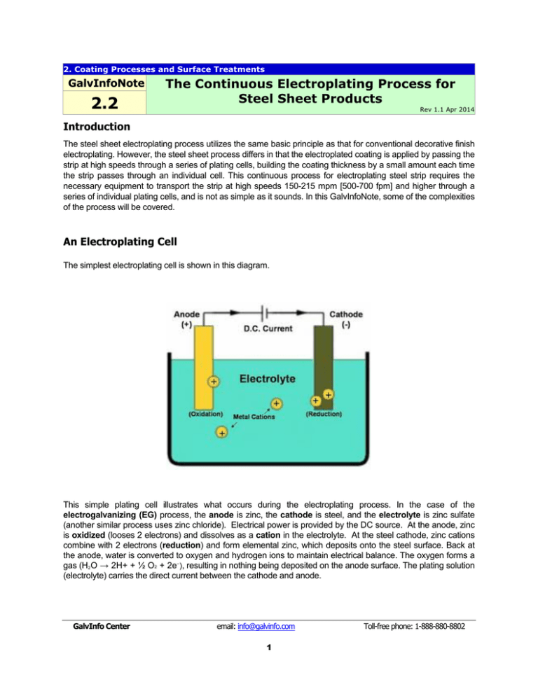 Electroplating Steel Sheet: Continuous Process Explained