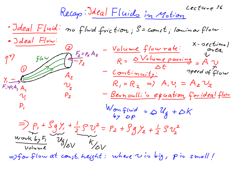 Fluid friction, viscous drag