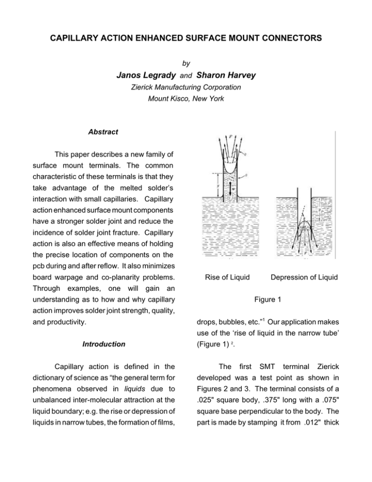 Capillary Action Enhanced Surface Mount Connectors