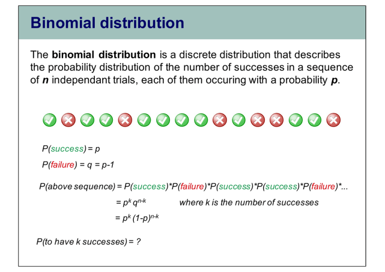 Binomial distribution