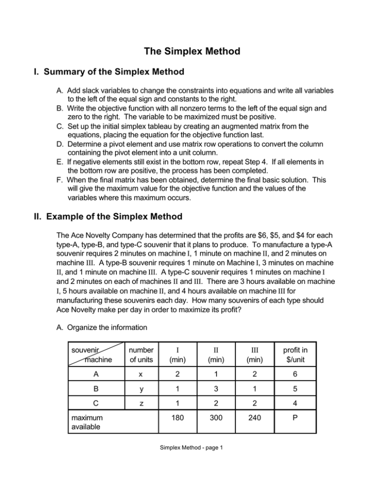 Simplex Method Explained: Linear Programming Optimization