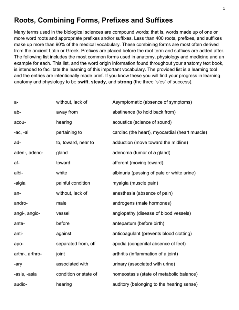 Anatomy & Physiology: Roots, Prefixes, Suffixes Reference