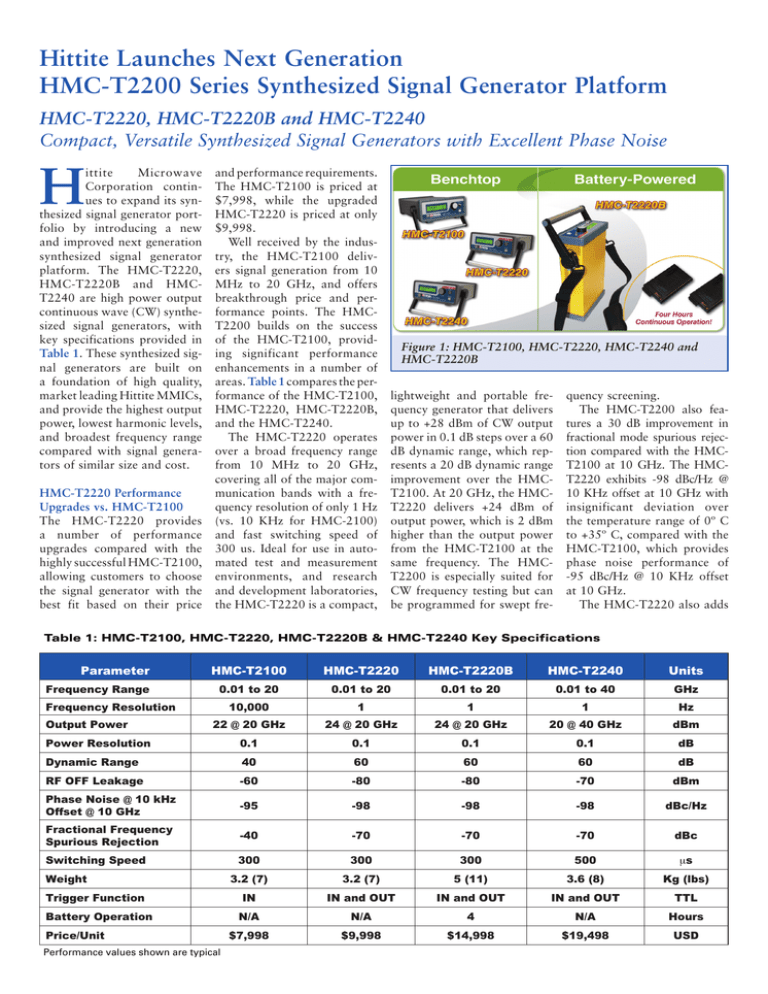 Hittite HMC-T2200 Signal Generator Datasheet