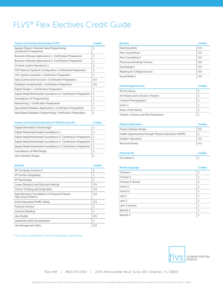 FLVS Flex Electives Credit Guide