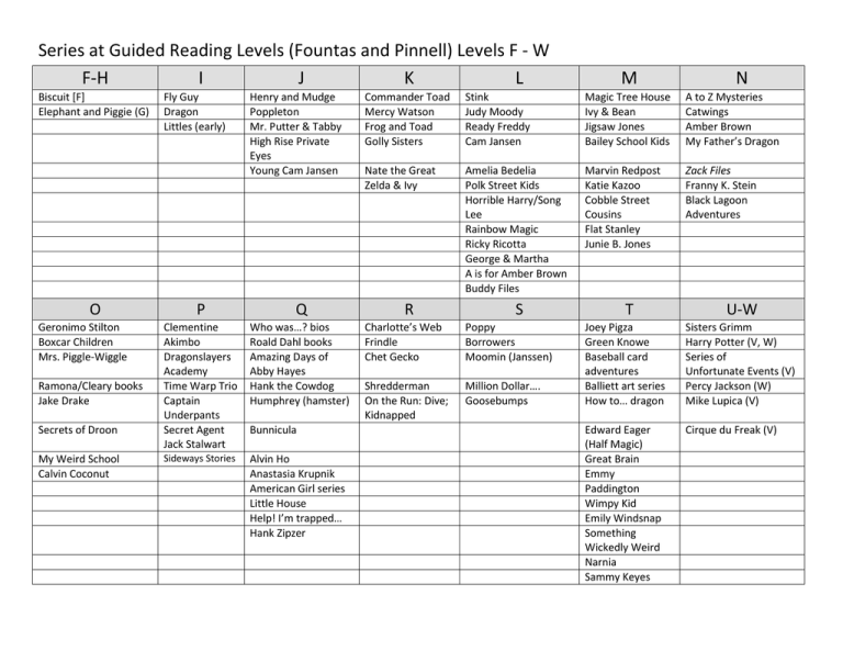 Guided Reading Levels: Fountas & Pinnell Book List