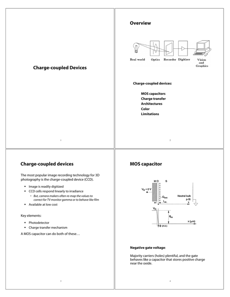 Charge-coupled Devices Overview Charge