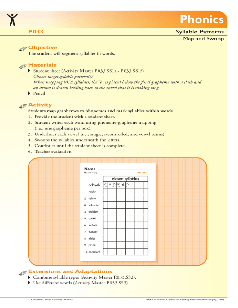Phonics Syllable Patterns: Map and Swoop Activity