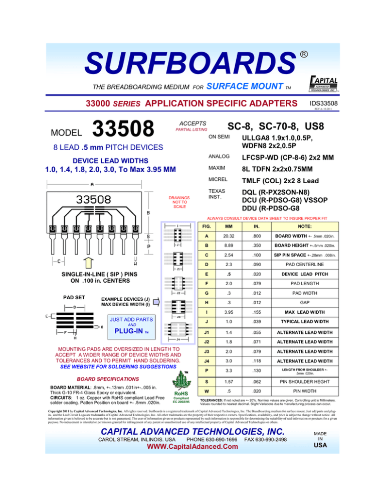 33508 - Capital Advanced Technologies