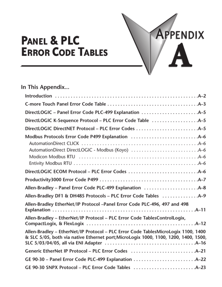 PLC Error Code Tables