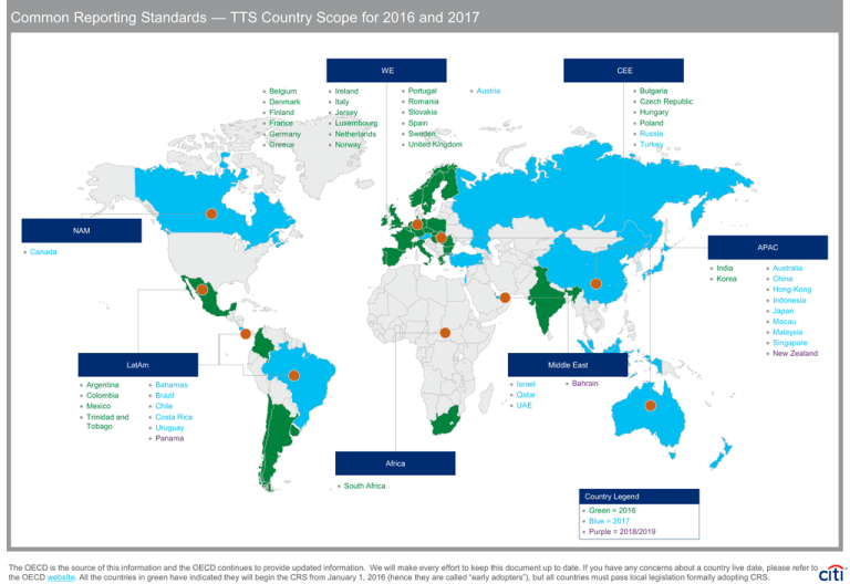 participating countries