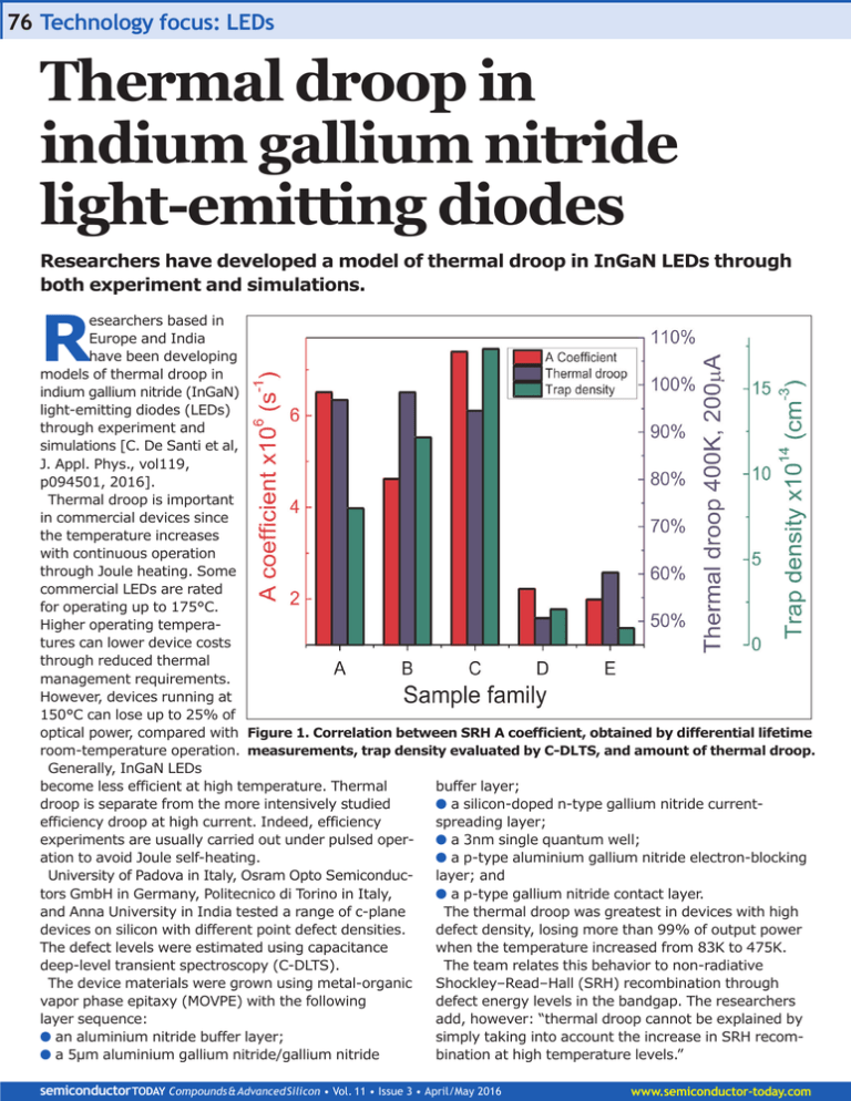 Thermal droop in indium gallium nitride light