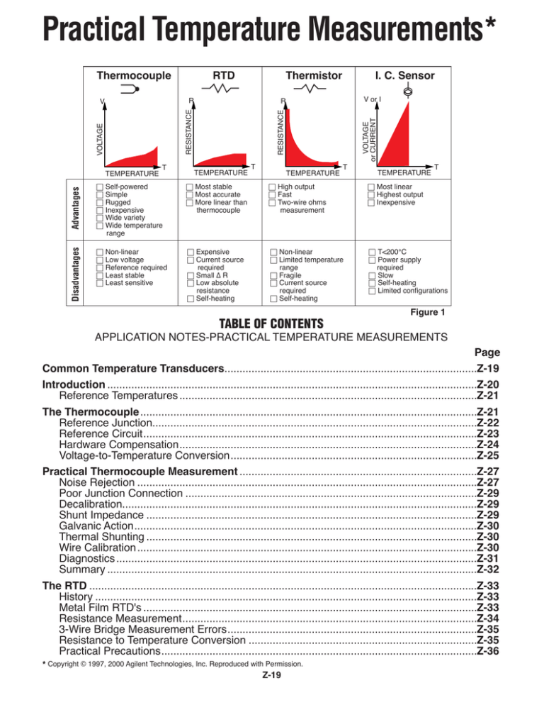 Temperature Measurment