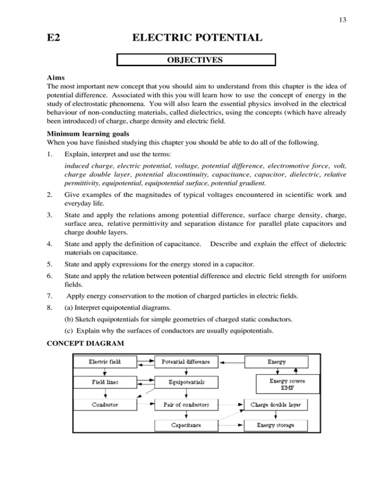 E2 ELECTRIC POTENTIAL
