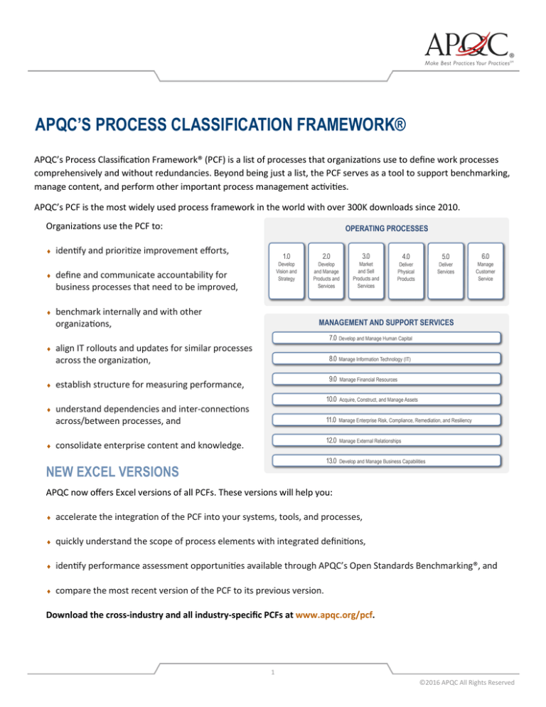 APQC Process Classification Framework (PCF) Overview