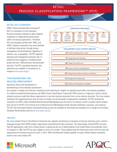 APQC Process Classification Framework (PCF) Overview