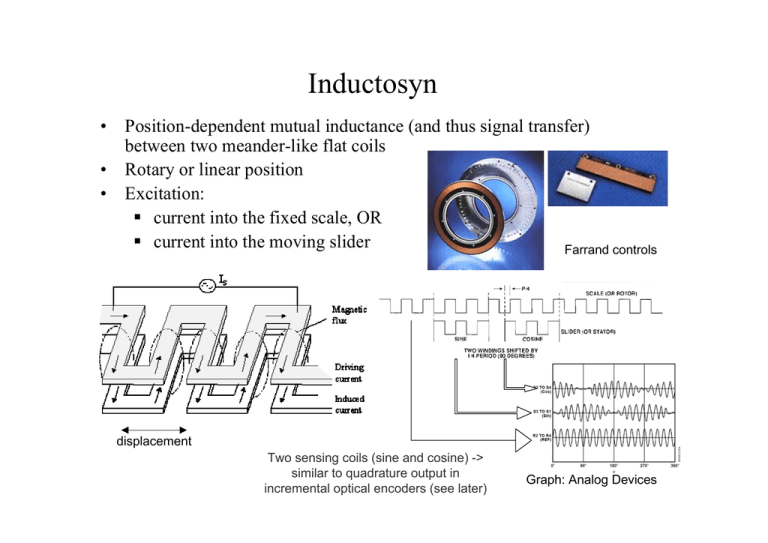 Inductosyn & Other Sensors: Position & Displacement
