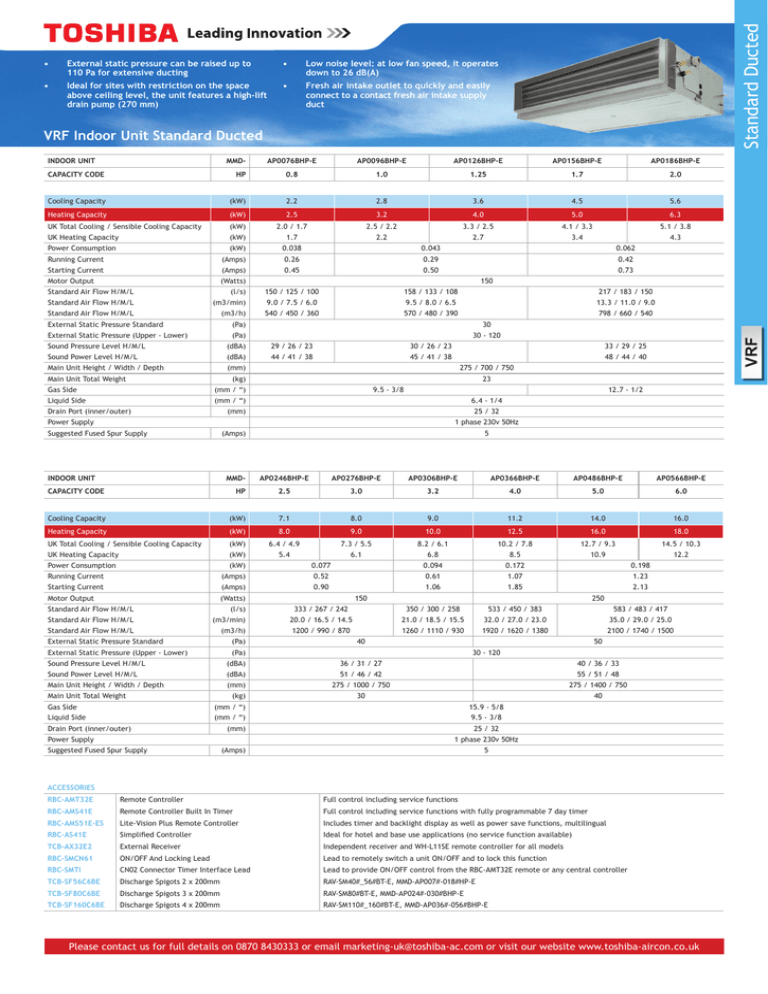 VRF Indoor Unit Standard Ducted
