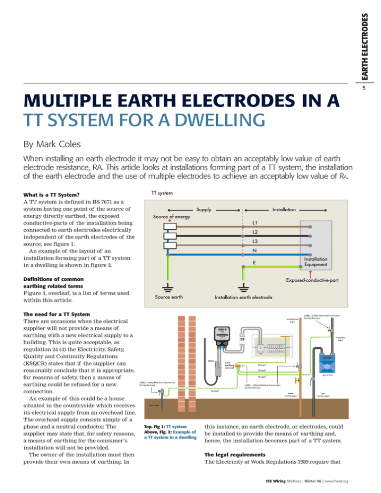 TT System Earth Electrodes in Dwellings: Installation Guide