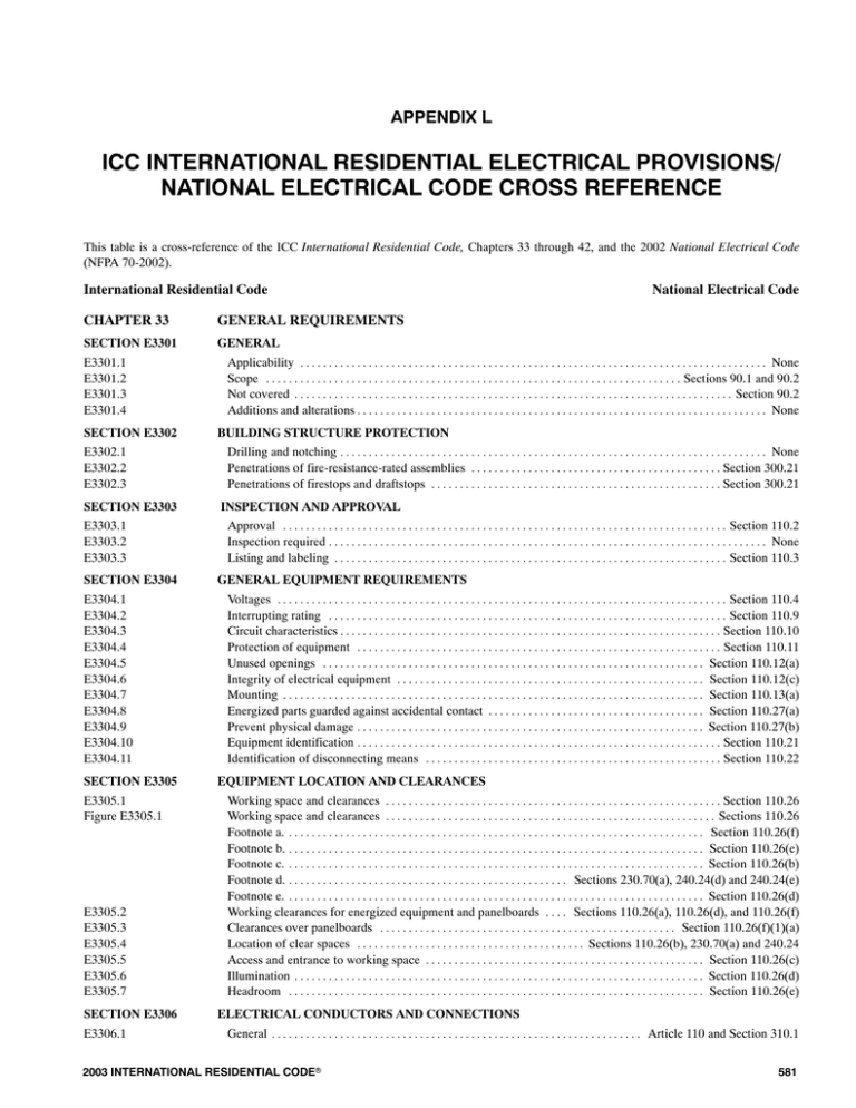 ICC/NEC Electrical Code Cross-Reference